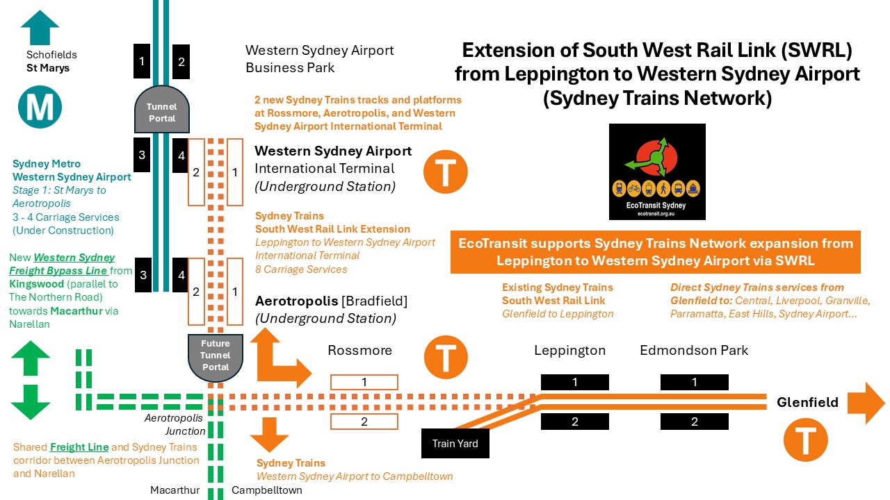 Extending Sydney Trains: South West Rail Link from Leppington to ...