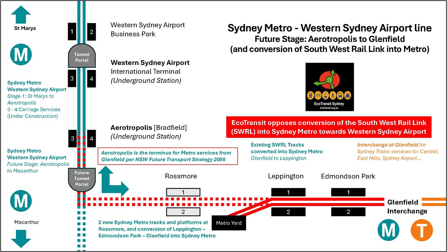Extending Sydney Trains: South West Rail Link from Leppington to ...